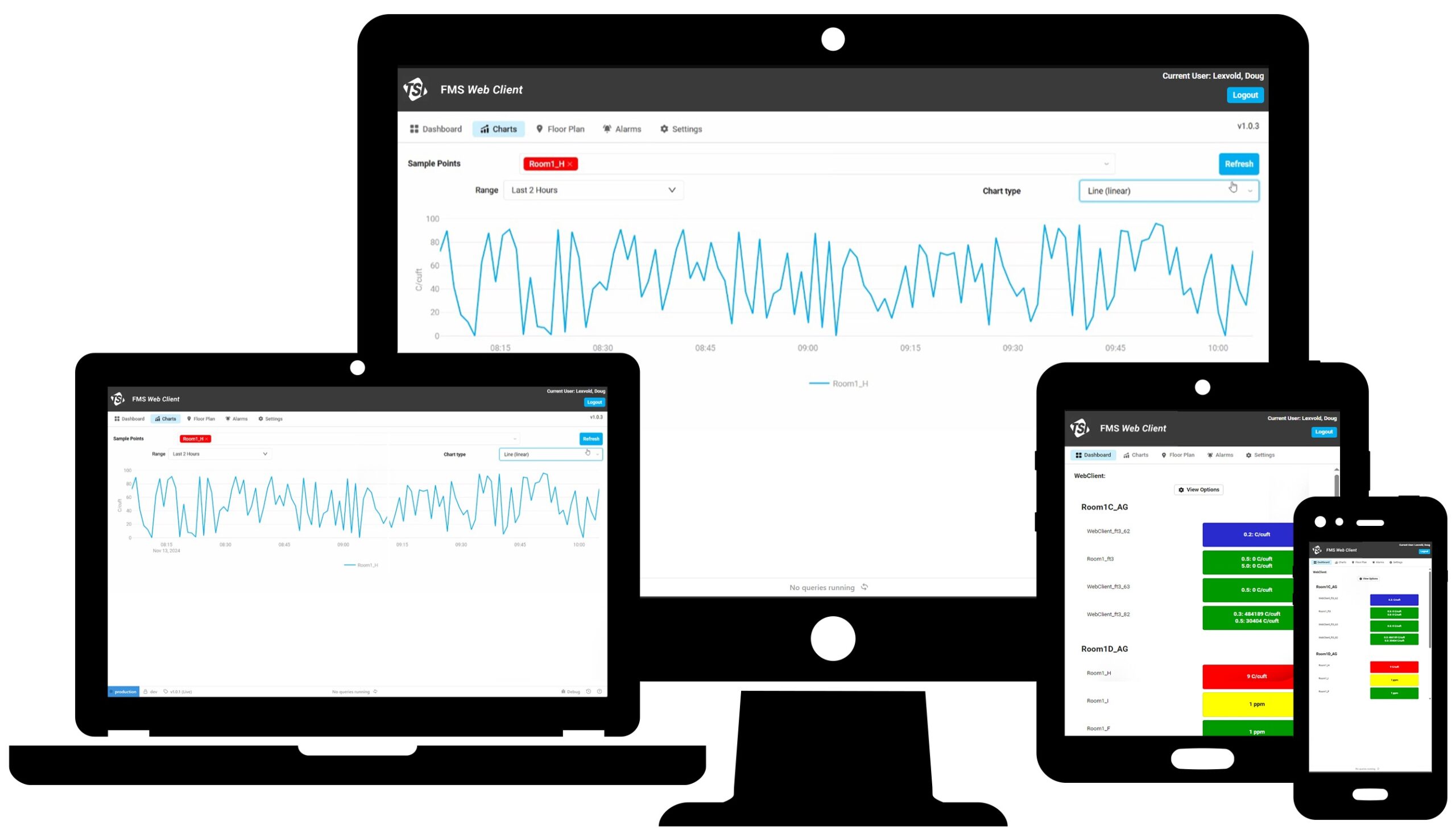 Facility Monitoring System with FMS Web Client - Smart Resources For ...